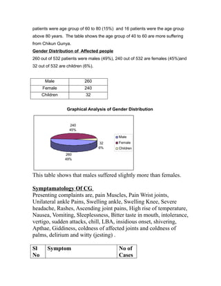 Chiqun gunya | PDF | Infectious Diseases | Diseases and Conditions