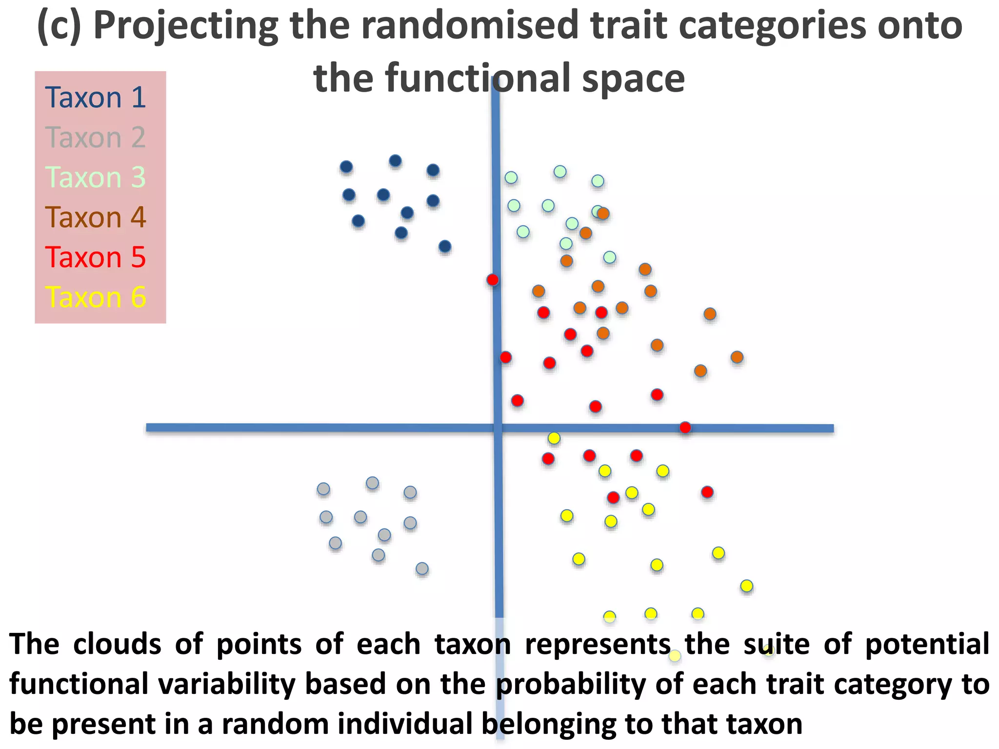 Estimating ecosystem functional features from intra-specific trait data ...