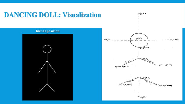 computer graphics-C/C++-dancingdollcode | PPT