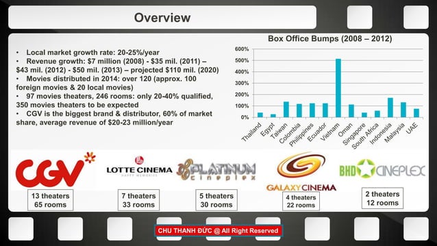 CGV - DMP01 - Competitor Review | PDF