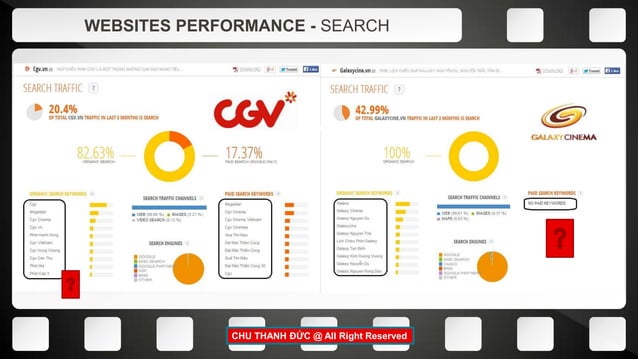 CGV - DMP01 - Competitor Review | PDF