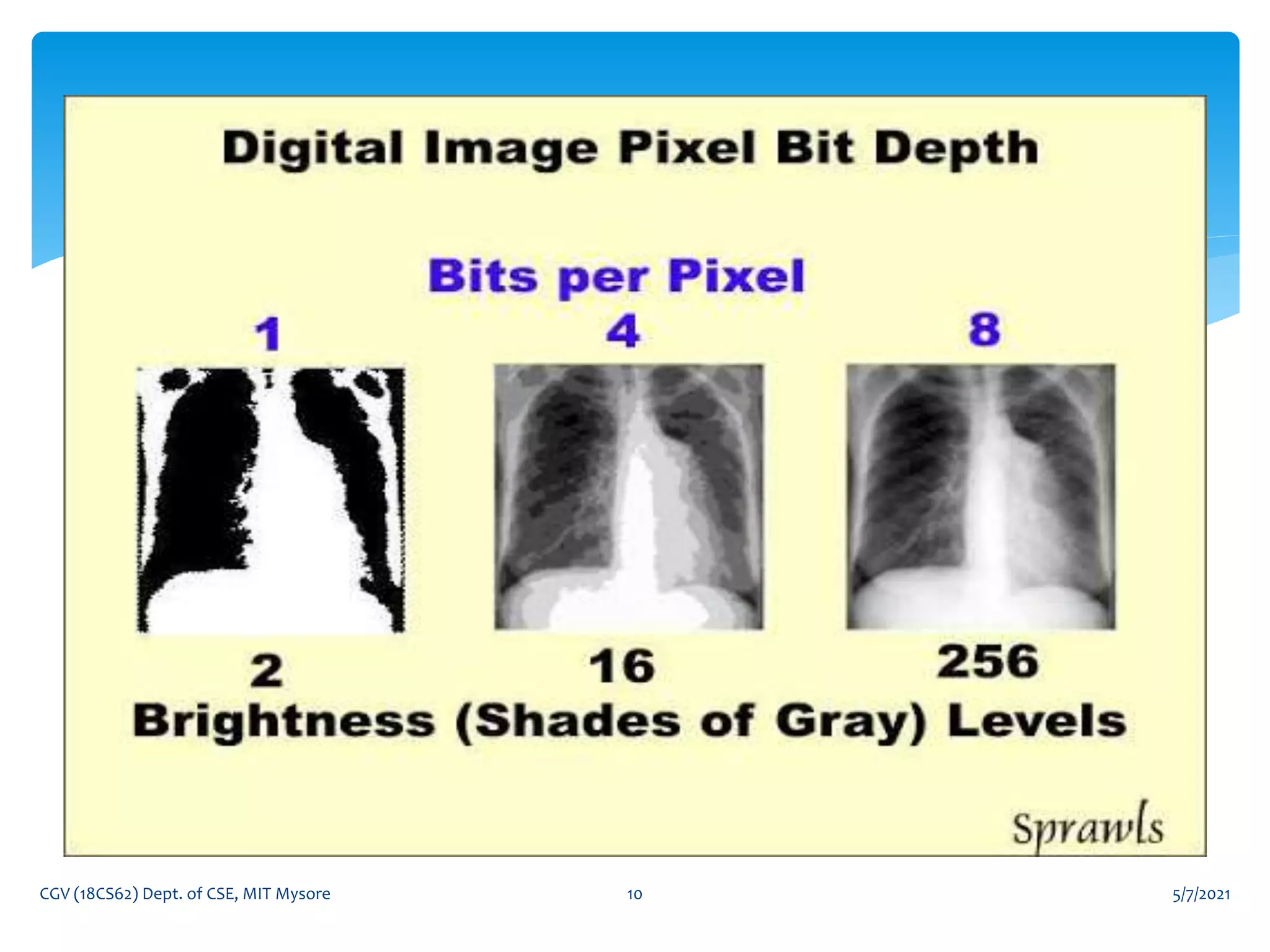 CGV 18CS62 VTU CSE | PPTX