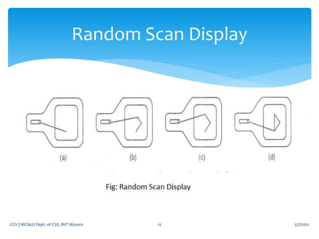 CGV 18CS62 VTU CSE | PPTX | Computing | Technology & Computing