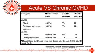 Chronic GVHD | PDF