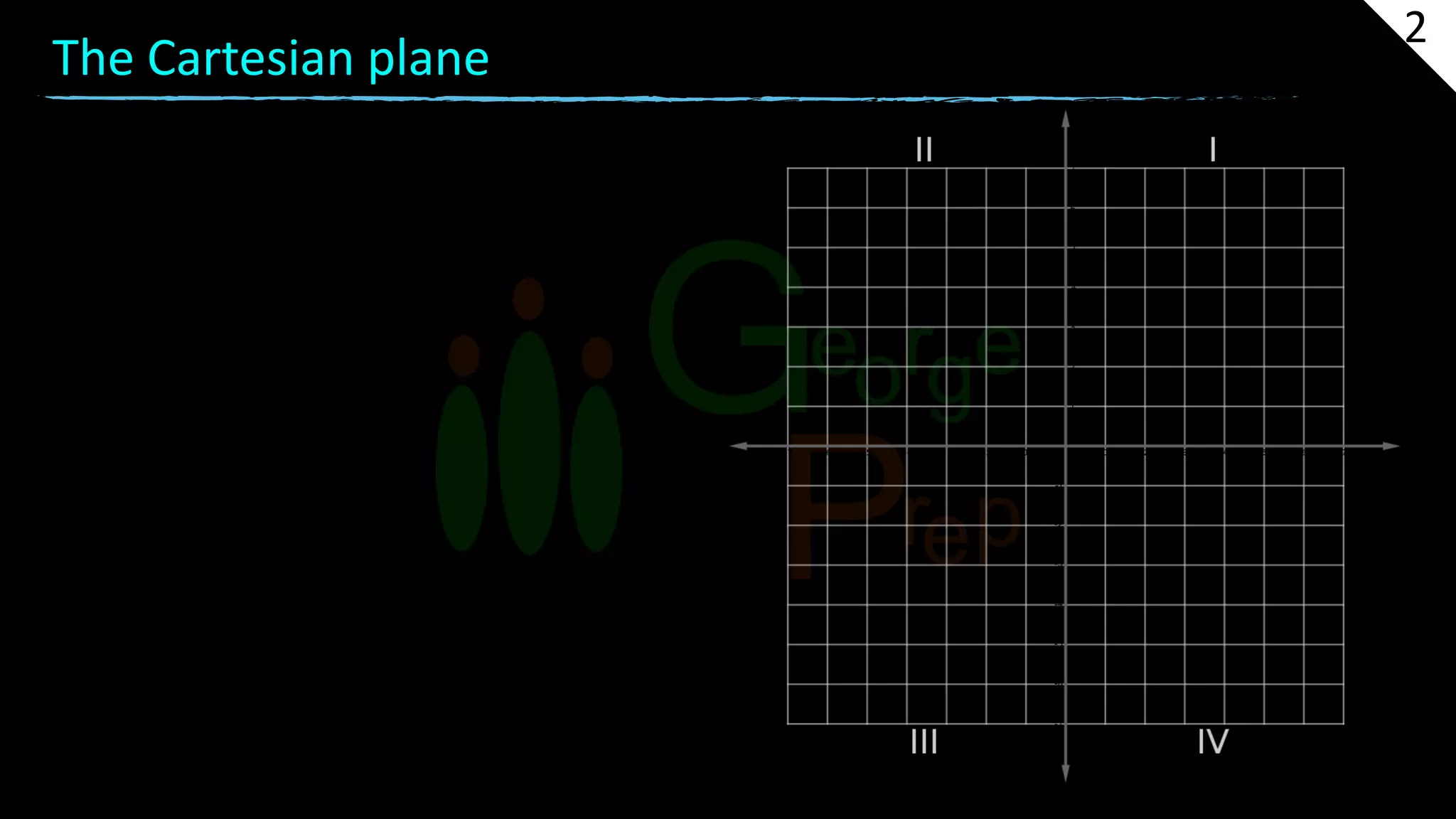GRE - Coordinate Geometry | PPTX