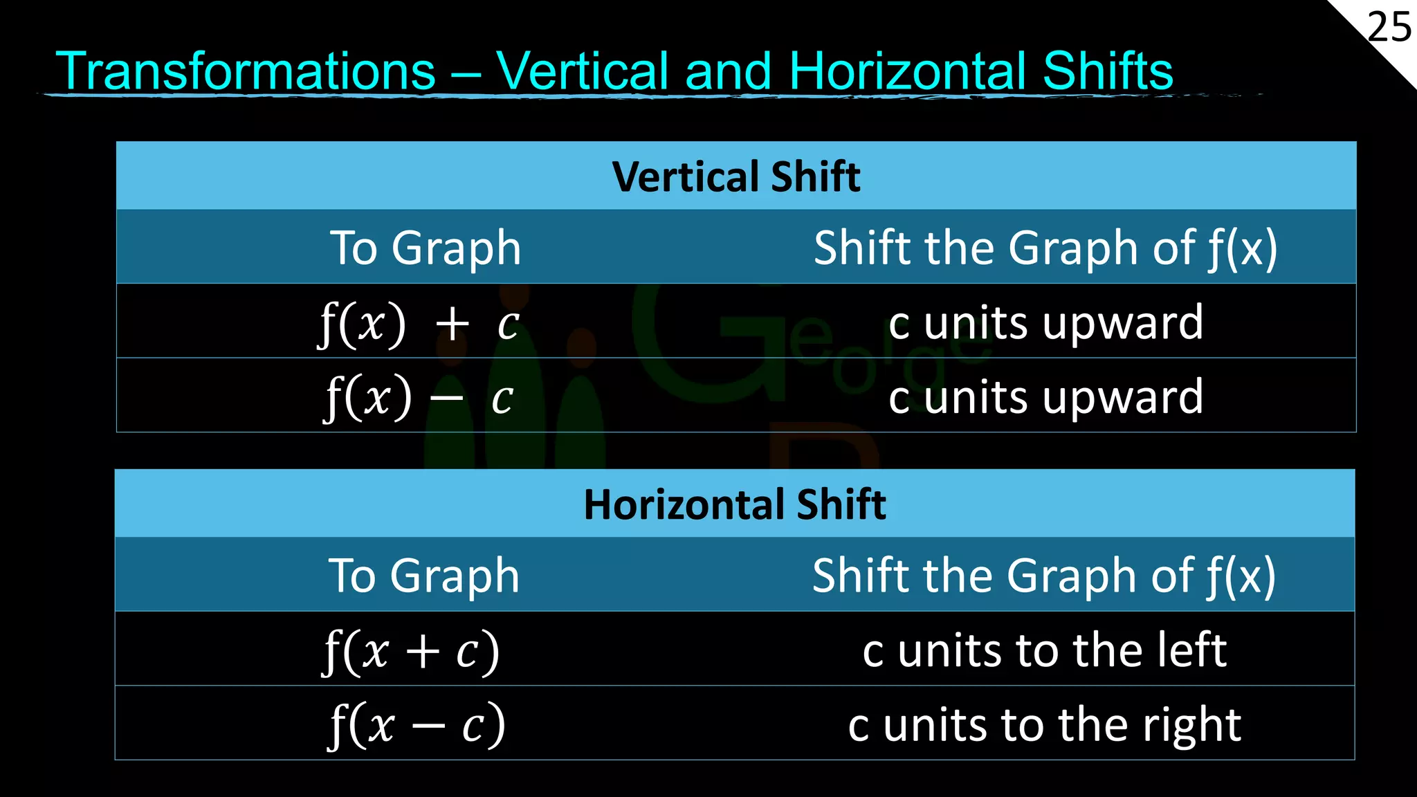 GRE - Coordinate Geometry | PPTX