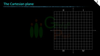 GRE - Coordinate Geometry | PPT