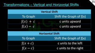 GRE - Coordinate Geometry | PPT