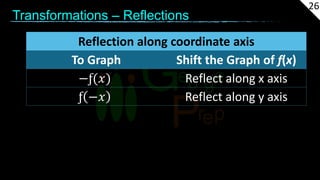 GRE - Coordinate Geometry | PPT