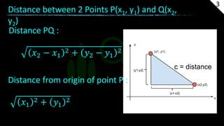 GRE - Coordinate Geometry | PPT