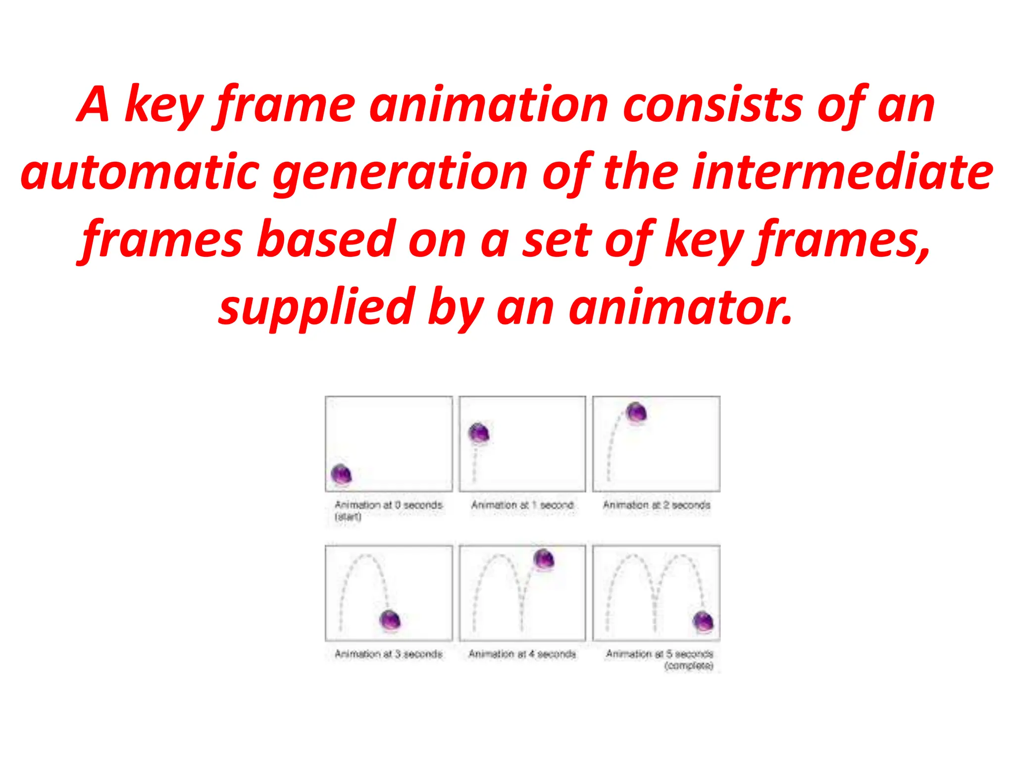 cgvr ppt key frame animation computer . | PPTX