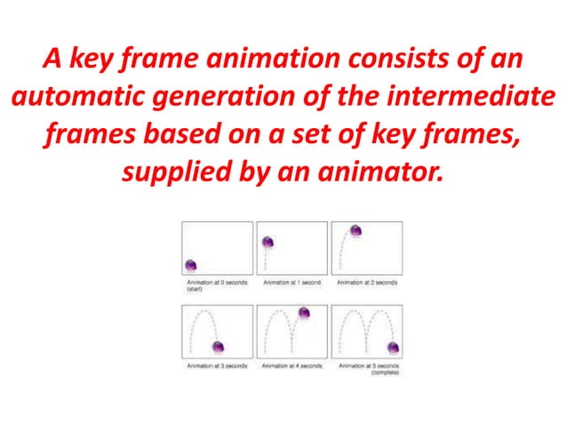 cgvr ppt key frame animation computer . | PPT