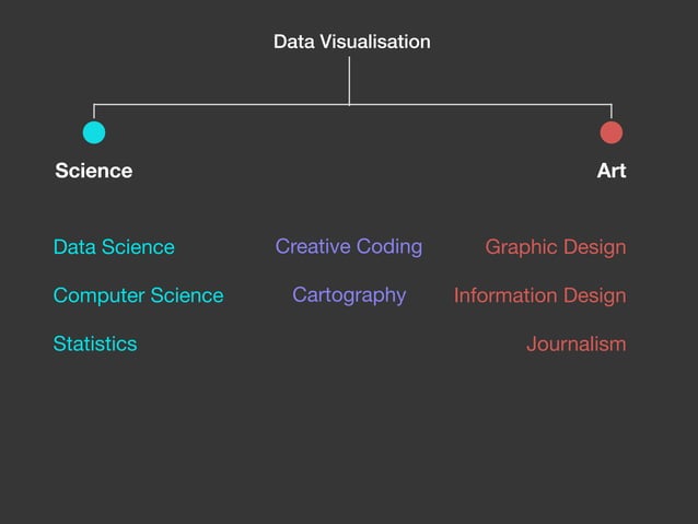 Visualising Data With Code Pdf Graphics Software Computer 0895