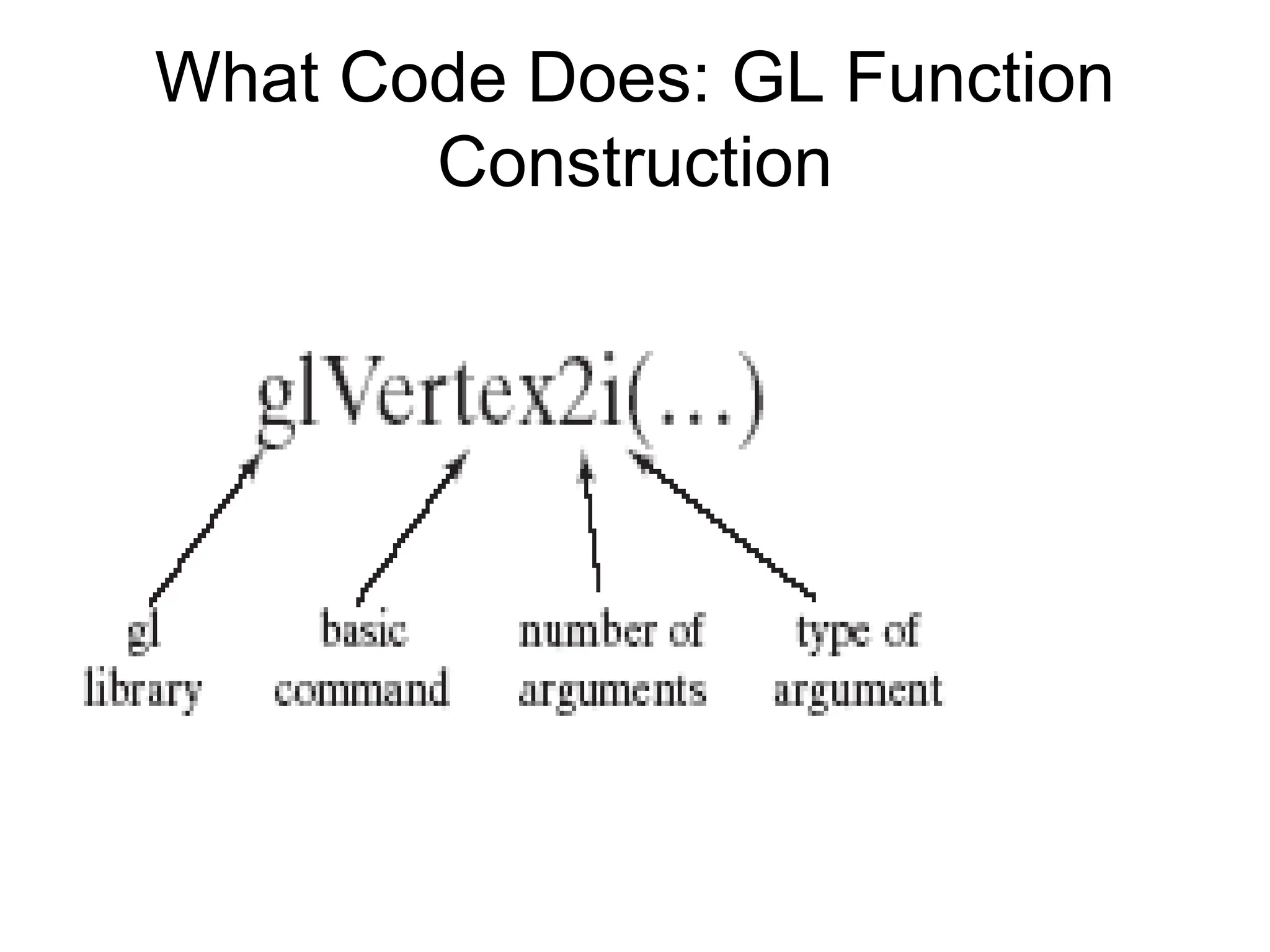 Computer Graphics with OpenGL presentation Slides.pptx