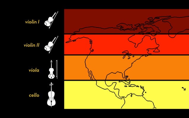 Making Climate Data Sing | PPT