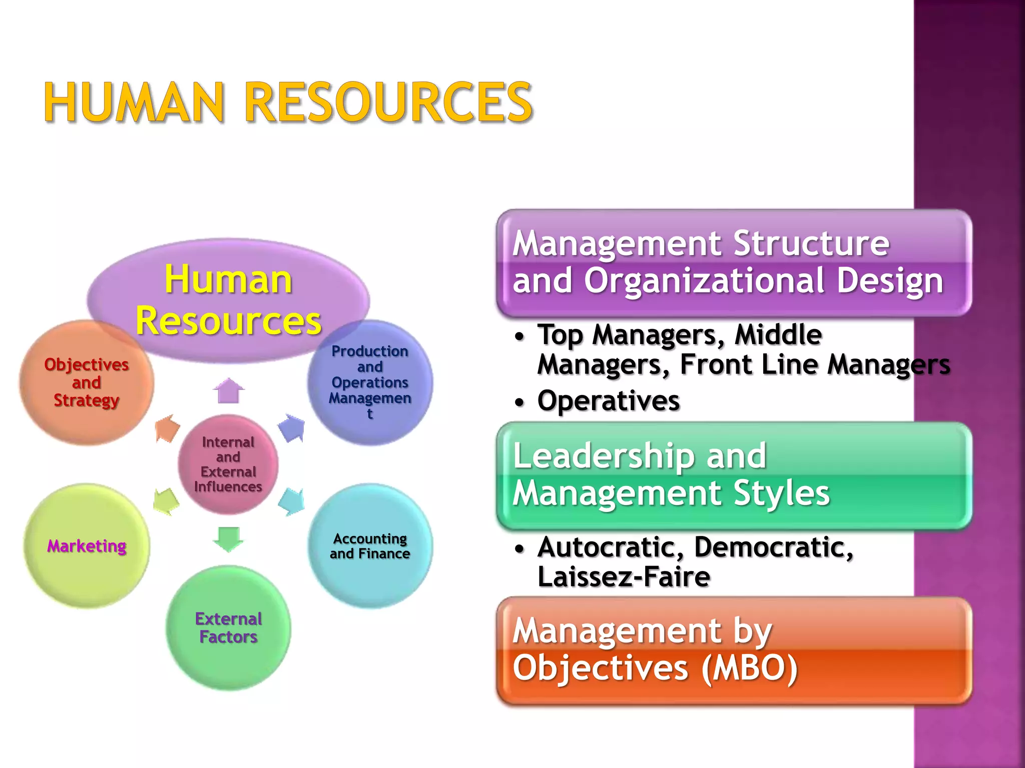 INTRODUCTION TO BUSINESS MANAGEMENT | PPT