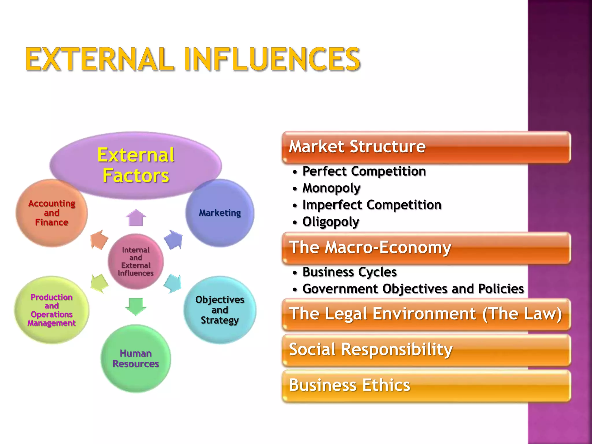 INTRODUCTION TO BUSINESS MANAGEMENT | PPT