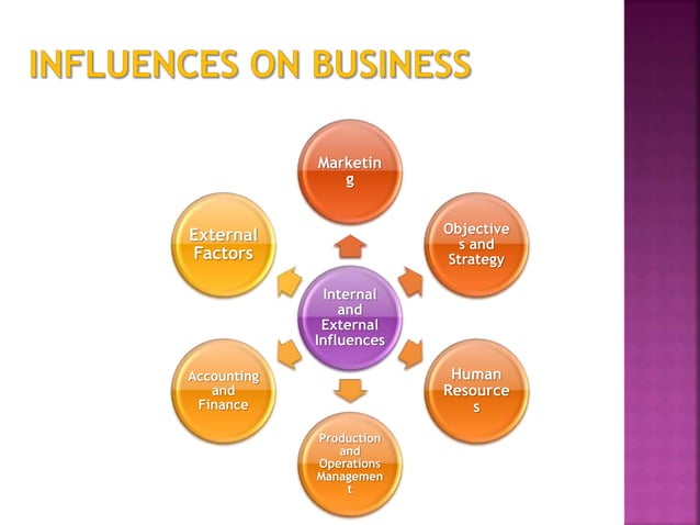 INTRODUCTION TO BUSINESS MANAGEMENT | PPT