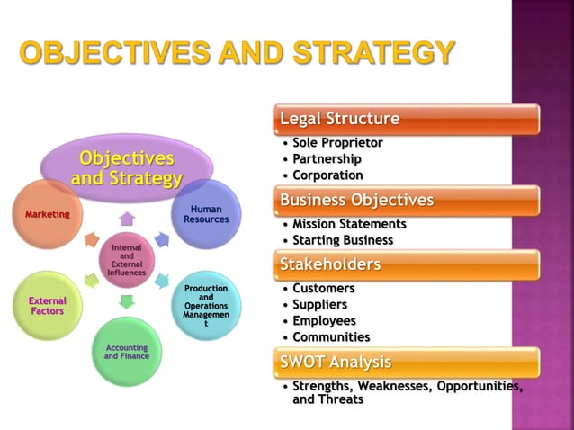 INTRODUCTION TO BUSINESS MANAGEMENT | PPT