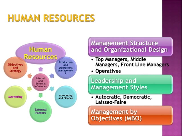 INTRODUCTION TO BUSINESS MANAGEMENT | PPT