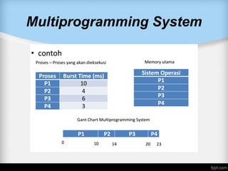 MultiProgramming and Time Sharing | PDF