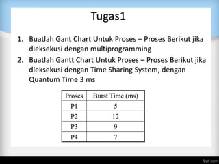 MultiProgramming and Time Sharing | PDF