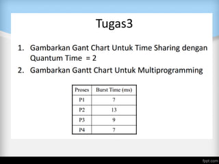 MultiProgramming and Time Sharing | PDF