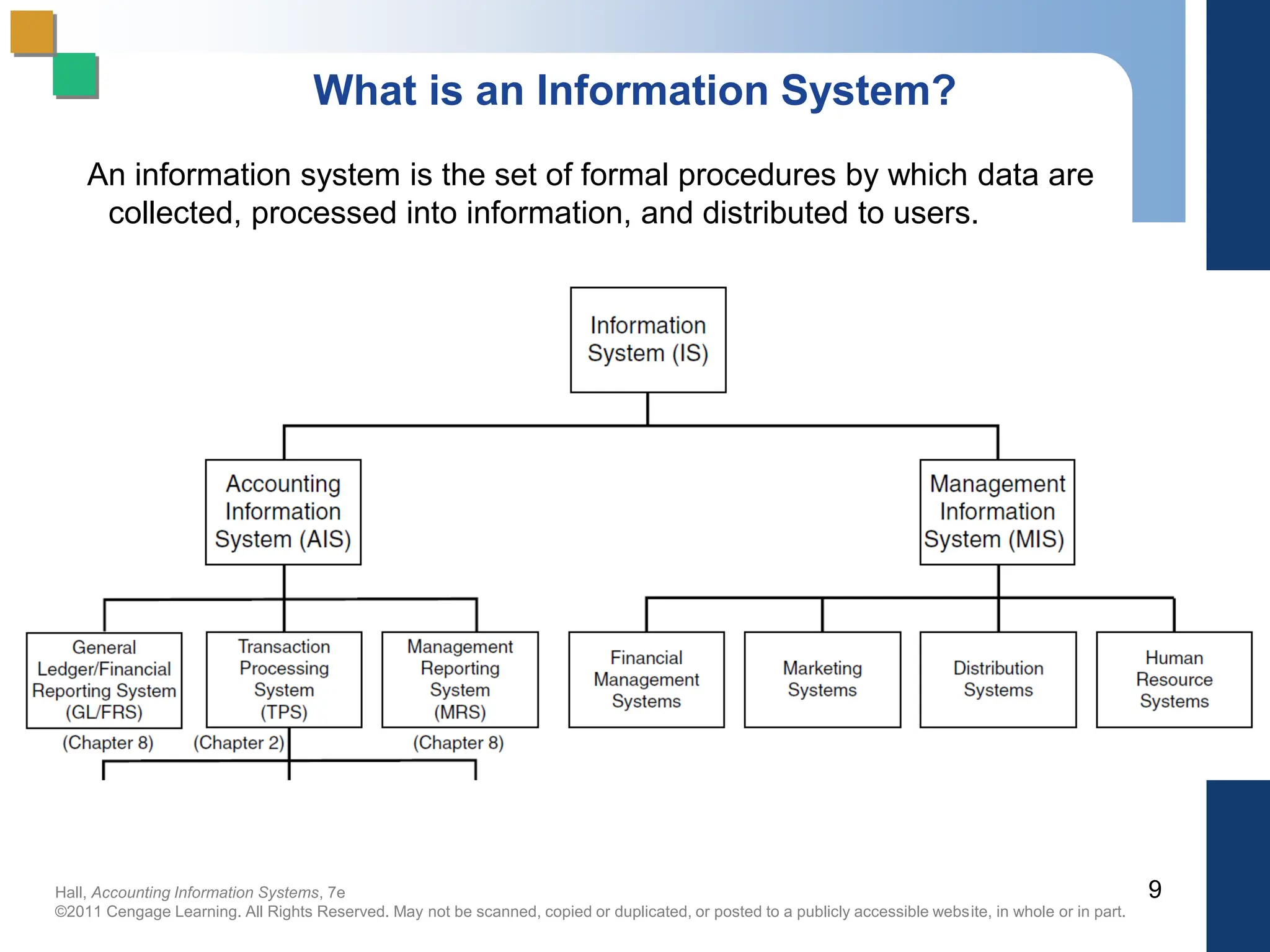 Ch-01 accounting information system .pptx