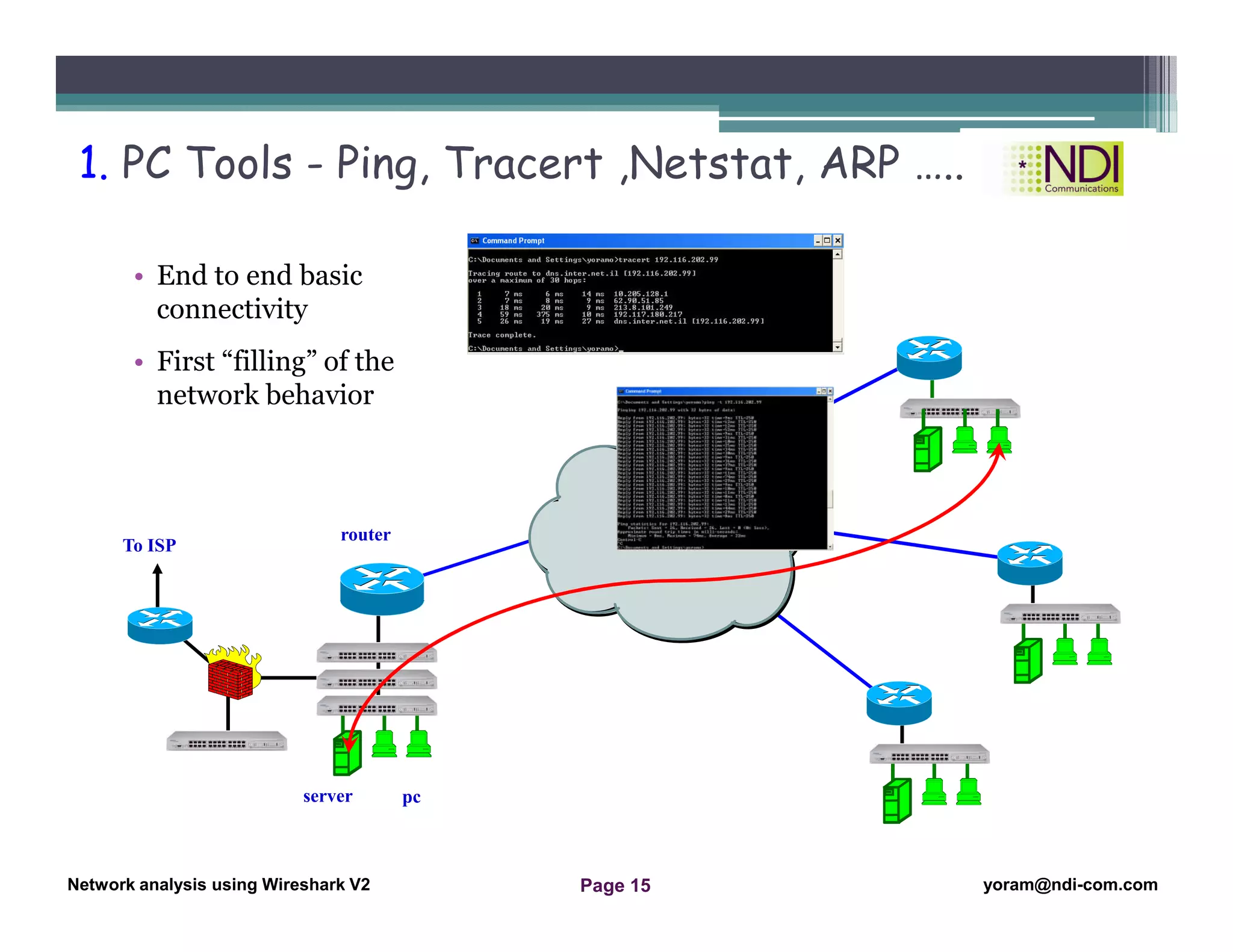 Network Analysis Using Wireshark 1 | PDF
