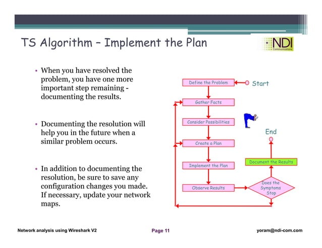 Network Analysis Using Wireshark 1 | PDF