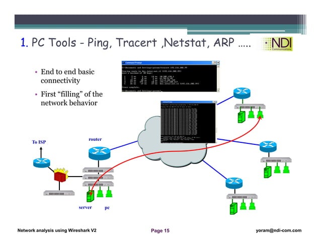 Network Analysis Using Wireshark 1 | PDF