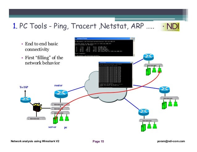 Network Analysis Using Wireshark 1
