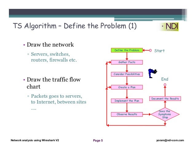 Network Analysis Using Wireshark 1