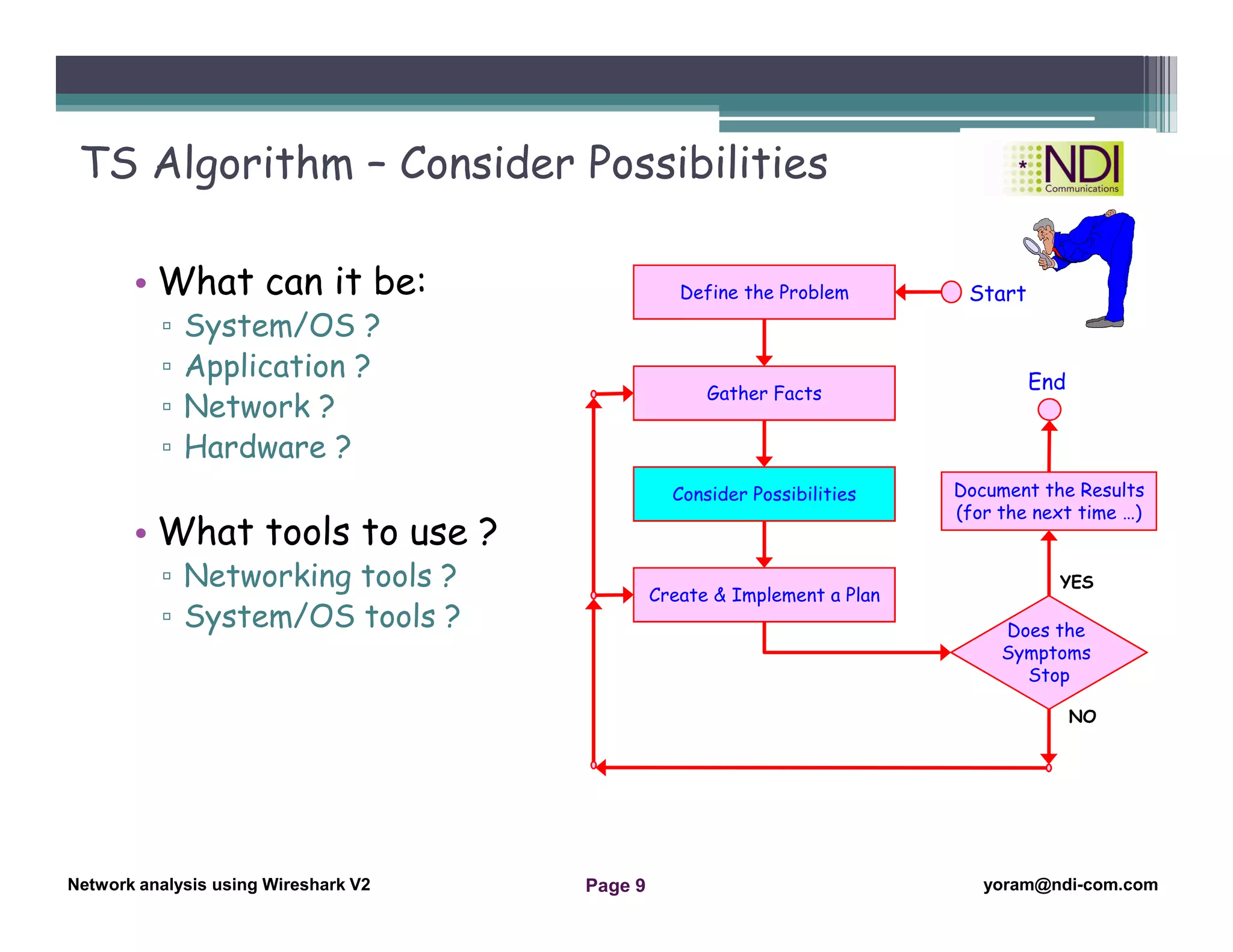Network analysis Using Wireshark Lesson 1- introduction to network troubleshooting ...
