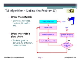 Network analysis Using Wireshark Lesson 1- introduction to network ...