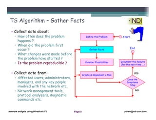 Network analysis Using Wireshark Lesson 1- introduction to network ...