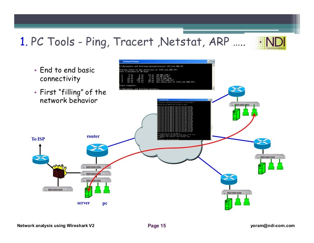 Network analysis Using Wireshark Lesson 1- introduction to network tr…