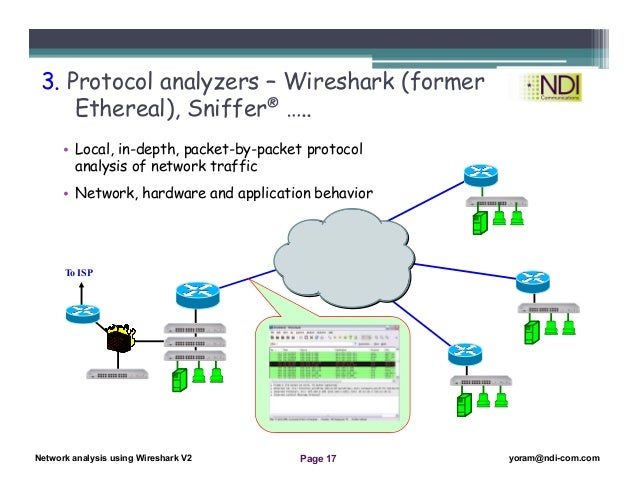 Network Analysis Using Wireshark Lesson 1 Introduction To Network Tr