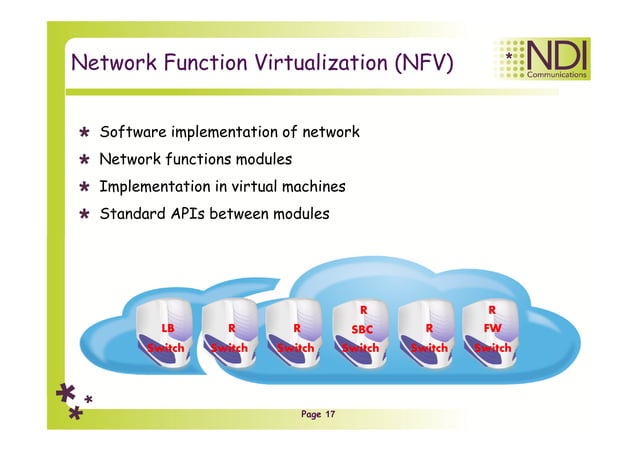 Ch 01 --- introduction to sdn-nfv | PDF