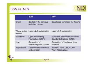 Ch 01 --- introduction to sdn-nfv | PDF