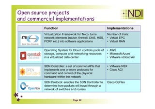 Ch 01 --- introduction to sdn-nfv | PDF
