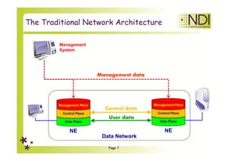 Ch 01 --- introduction to sdn-nfv | PPT