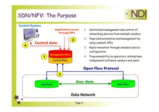 Ch 01 --- introduction to sdn-nfv | PDF