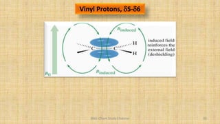 CH-01- Module-1 NMR Spectroscopy | PPTX