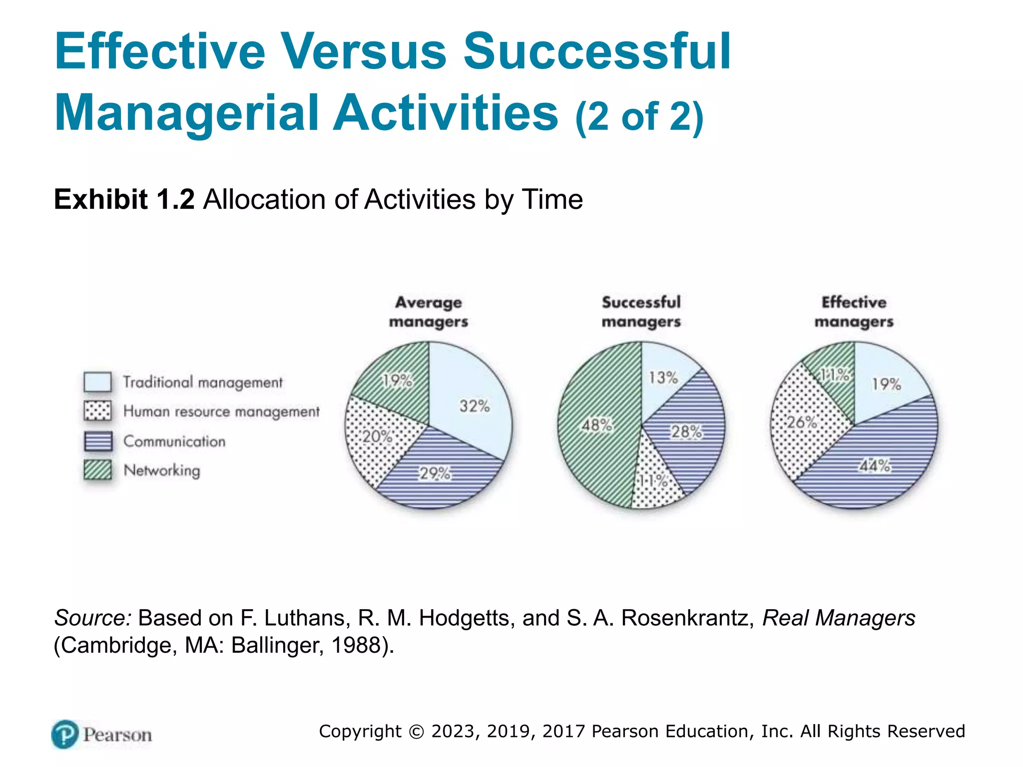 ch-01-PPTaccessible.pptx