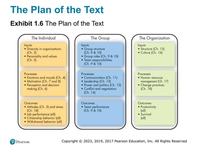 ch-01-PPTaccessible.pptx