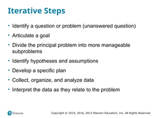 Ch-01-the nature of research (RM))).pptx