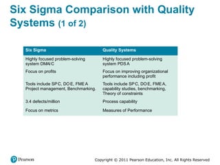lean six sigma Methodology and Techniques | PPT