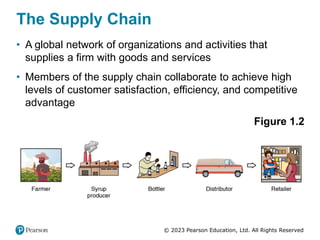 Chapter 1 Operations Management: Sustainability and Supply chain | PDF