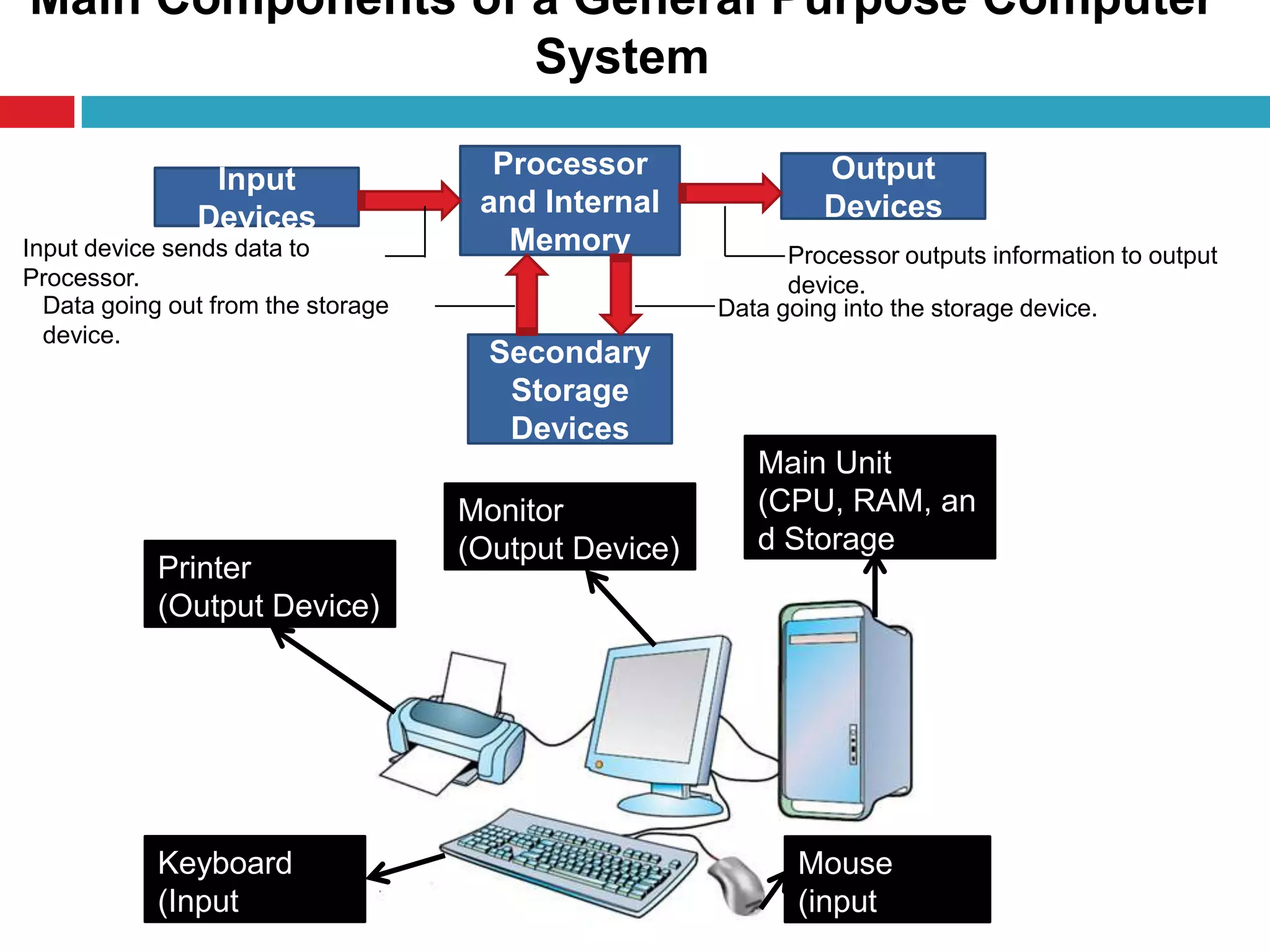 Ch 01-types-and-components-of-computers | PDF